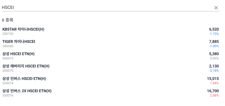 [중국 투자 공부] TIGER 차이나 HSCEI와 KBSTAR 차이나 HSCEI(H) 알아보기! : 네이버 블로그