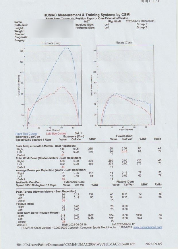 CSMI 등속성 검사 결과 비교 : 네이버 블로그