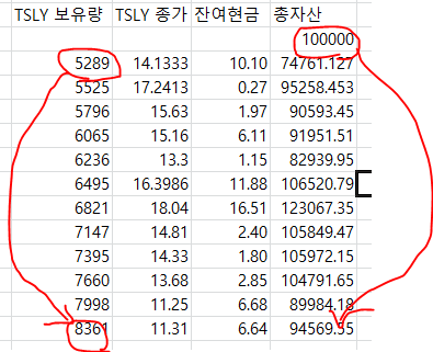 TSLY라는 ETF에 대해서 토론해봅시다. (아...어제 썼던 글에 댓글이 달려버려서, A/S좀 하겠습니다!) : 네이버 블로그