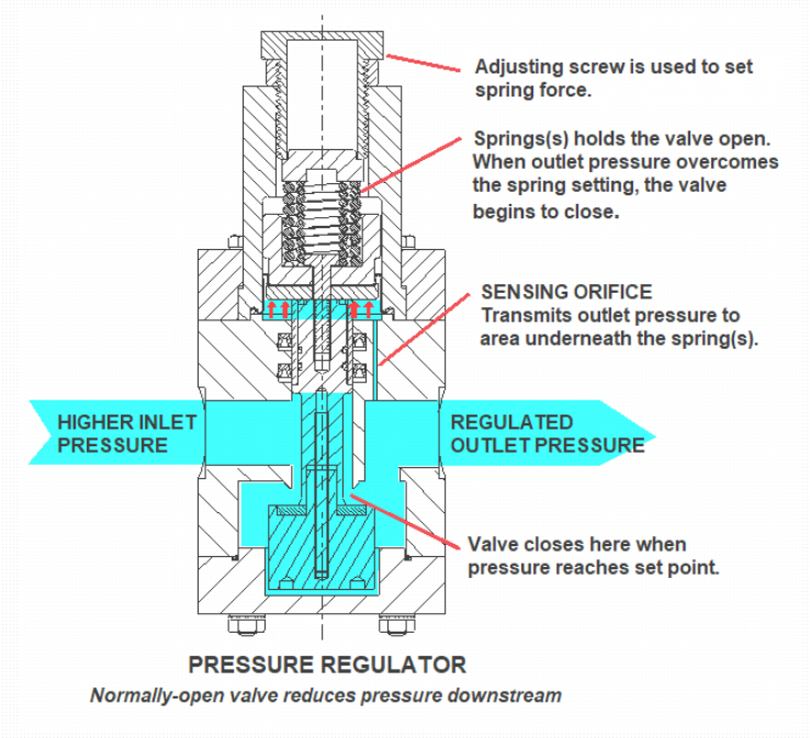 Back Pressure Regulator : 네이버 블로그