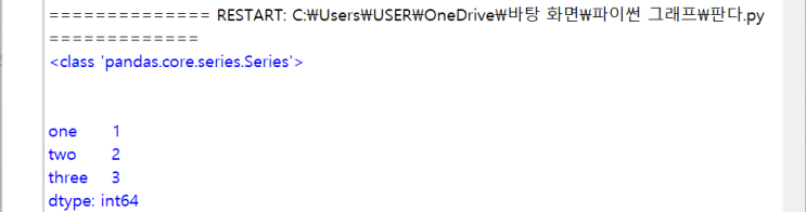 PYTHON PANDAS : 네이버 블로그