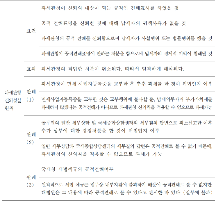 세무사 공부방법 아홉번째 꿀팁 세법학 1부 1편 국기법 상증세법 요약본 및 판례 제공 네이버 블로그