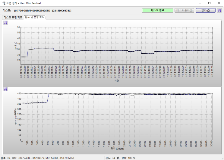 MX500 4TB 디램(DRAM) 512MB 부작용 : 네이버 블로그