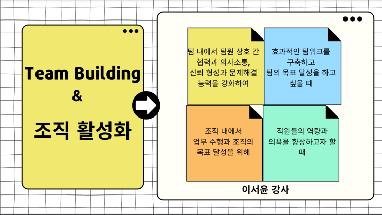 리더십교육 소통은 쌍방향 질서 원업 프로젝트 출발 조직활성화교육 팀빌딩교육 출강후기 이서윤강사 네이버 블로그