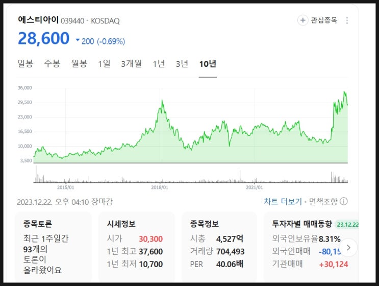 에스티아이 주가 전망 분석, HBM 탄력 받나 : 네이버 블로그