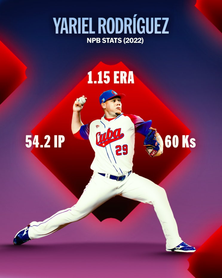 야리엘 로드리게스 (Yariel Rodriguez)의 영입에 관심이 있는 구단 : 네이버 블로그