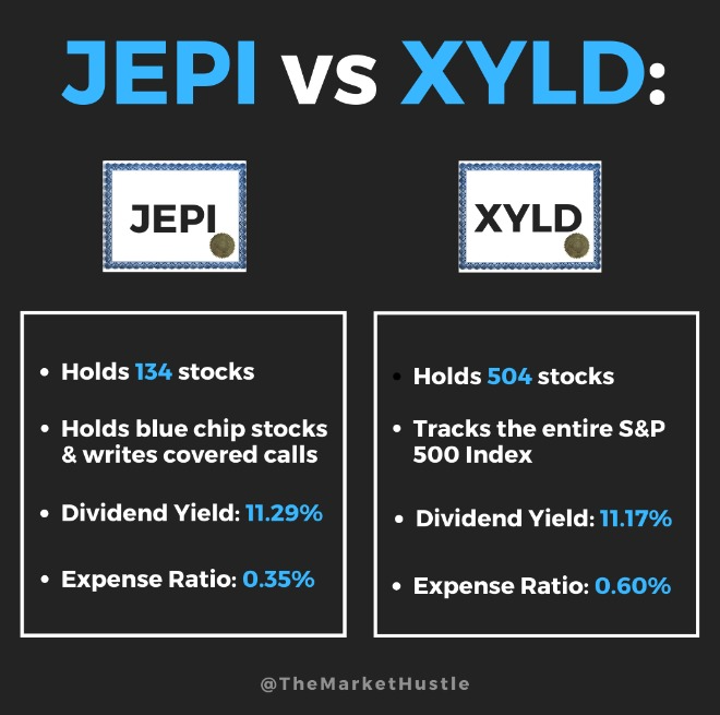[JEPI] JPMorgan Equity Premium Income ETF 3 : 네이버 블로그