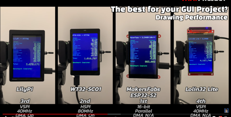 [ESP32 LVGL] 설치하기 -2- : 네이버 블로그