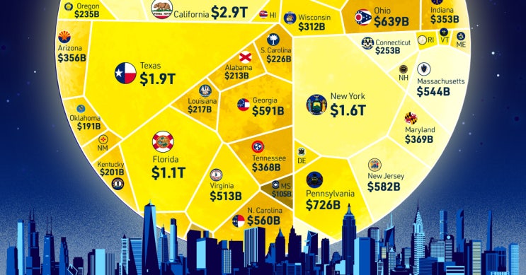 올해 23개 주요 그래프 (Visual Capitalist 선정) : 네이버 블로그