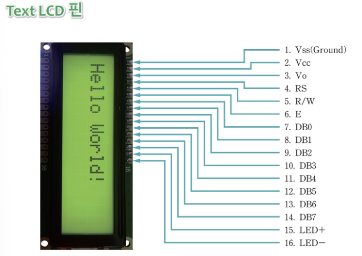 TEXT LCD : 네이버 블로그