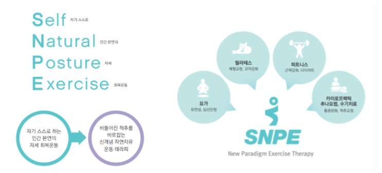 [SNPE 낙성대점]24년 1월 데일리 클래스 공지💕 : 네이버 블로그