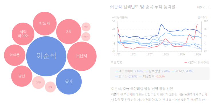 2023년 12월 27일 상승률 TOP30 (관리종목, 우선주, 스팩주 제외, BY 몽당연필) : 네이버 블로그
