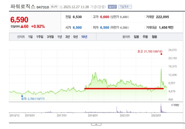 초전도체 관련주 파워로직스 신성델타테크 덕성 비츠로테크 네이버 블로그