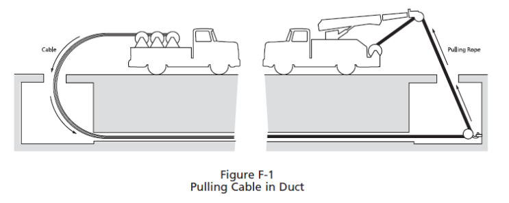 Cable Pulling Tension Calculation : 네이버 블로그