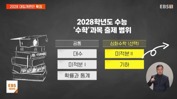 EBS 뉴스로 2028 대학입시제도 개편안 확정 핵심내용 쏙쏙 살펴보기 : 네이버 블로그