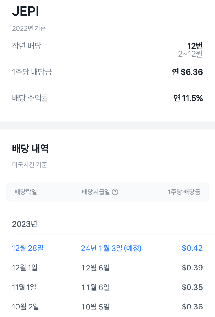 2024년 1월 입금되는 JEPI 배당금 (23년 12월 28일 확정) : 네이버 블로그