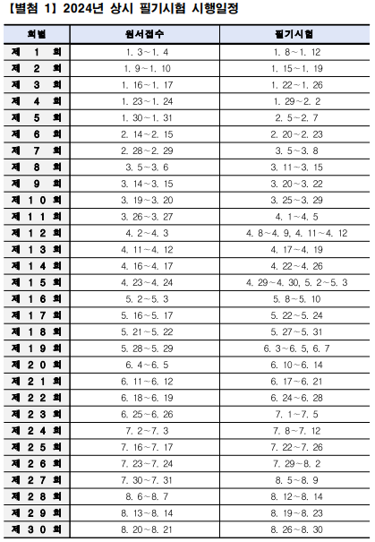 전주메이크업국비학원 예인 L 예인직업전문학교 국비교육과정 메이크업자격증과정 메이크업 네이버 블로그