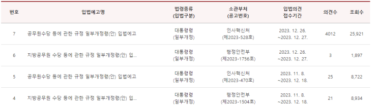 아빠의달 육아휴직 공무원수당 등에 관한 규정 개정안 네이버 블로그