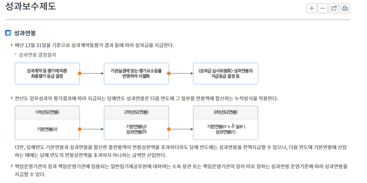 공무원 성과상여금 및 성과급 기준 지급률 S A B C등급 임기제공무원 네이버 블로그