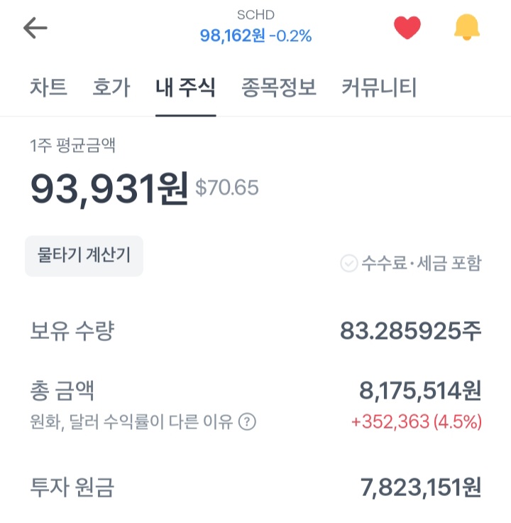 배당투자 매매일지 [10] - SCHD 적립식매수 (ft. SCHD 자산 두 배로 만들기) : 네이버 블로그