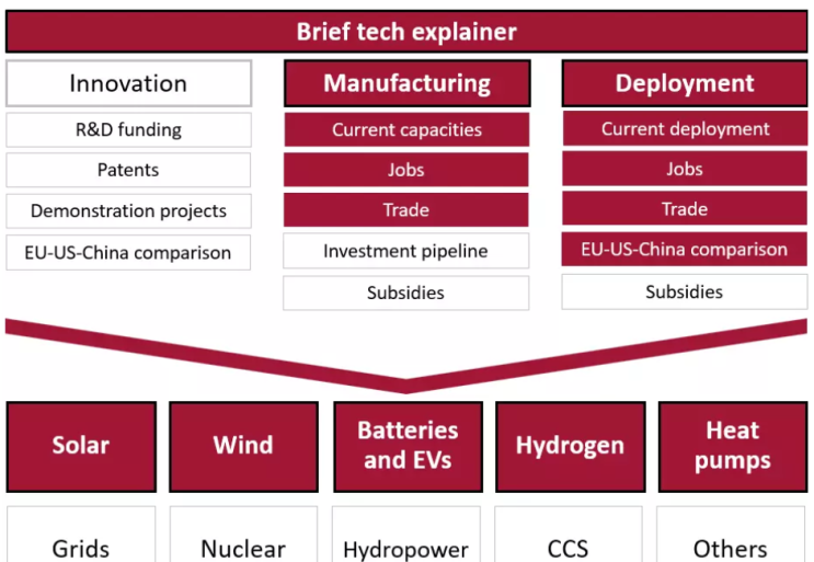 유럽 청정 기술-European Clean Tech Tracker : 네이버 블로그