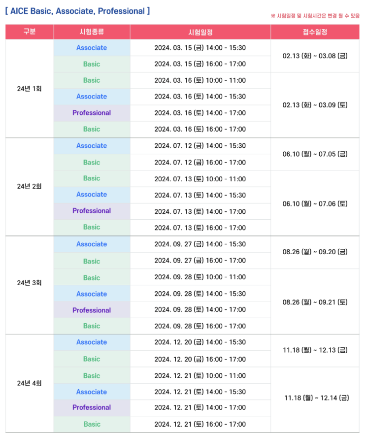 AICE Basic 합격 후기 : 네이버 블로그
