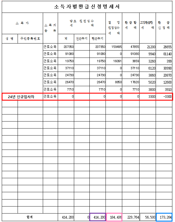반기 신고자 연말정산 지방소득세 환급신청하는 방법 위택스 네이버 블로그