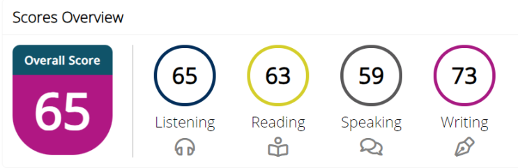 Overall 65 받았지만 Each 65 포기할까 고민중입니다: PTE 재시험 스킬표 앱유니 분석 : 네이버 블로그