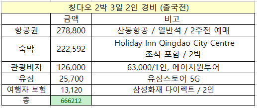 중국 칭다오 여행 출국 전 준비 경비 항공권 호텔 비자 유심 여행자보험 네이버 블로그