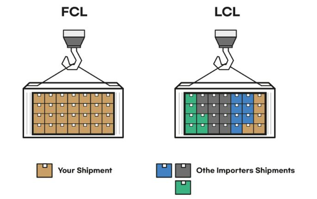 LCL화물과 FCL화물의 운송 방식: CY와 CFS의 역할 : 네이버 블로그