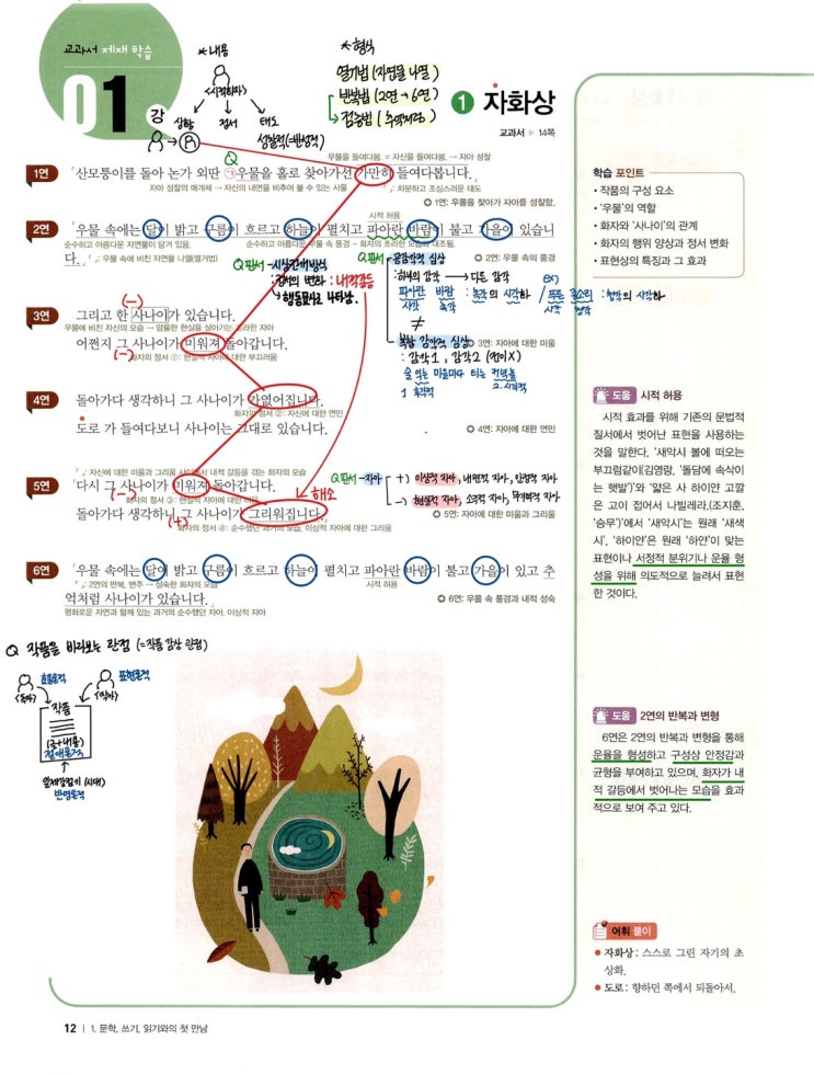 송현고 송양고 부용고 지필과 수행까지 강한 학원 국풀국어 똑똑한 타노스과학 중등과학 수업 소개 네이버 블로그