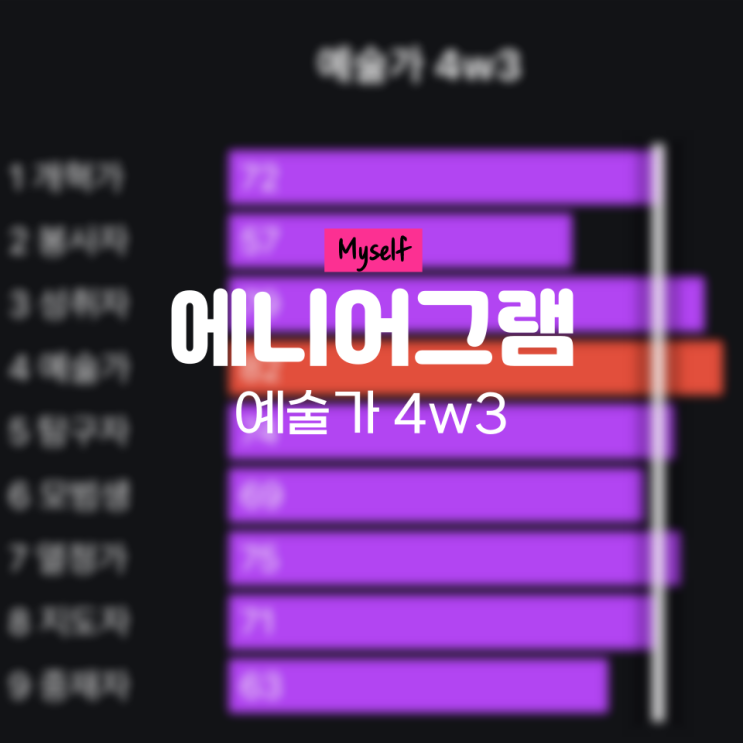 에니어그램 테스트 4번 유형 예술가 4w3 INTJ 여자 : 네이버 블로그