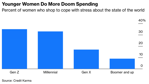 경제용어, 파멸적인 소비습관 '둠스펜딩(Doom Spending)'의 뜻과 극복 방법 : 네이버 블로그
