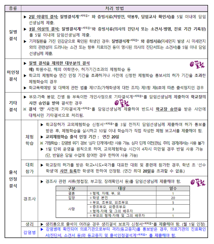 초등학교 결석사유 질병결석 미인정결석 미인정지각 뜻 : 네이버 블로그