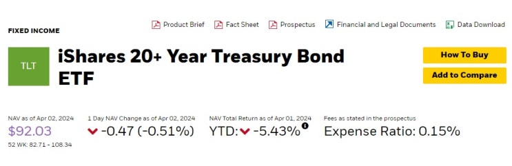 미국 채권ETF TLT TLTW 4월 배당금 정보 : 네이버 블로그