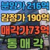 울산중구우정동상가매매 울산빌딩건물매매 혁신더테라스 구분상가 통매매 네이버 블로그