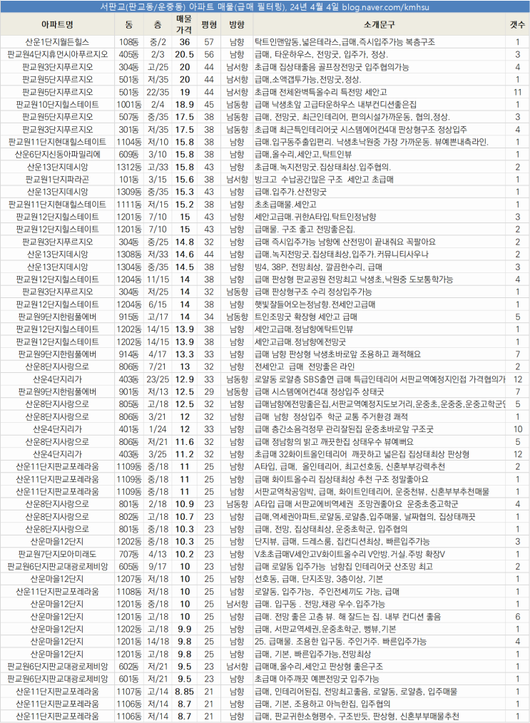서판교 판교동운중동 아파트 급매물 리스트2444 네이버 블로그