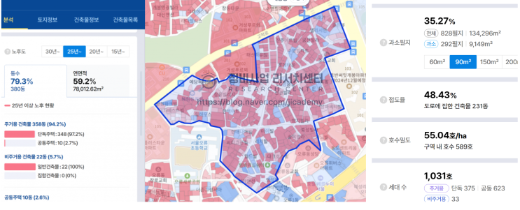 정비사업 예정지 임장 개봉동 70 54일대 가칭 개봉6구역 네이버 블로그