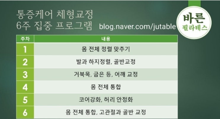 춘천체형교정 6회 집중 프로그램 안내 5배 빠른 체형교정 유지가능한 레슨으로 유명한 바른필라테스 입니다 네이버 블로그