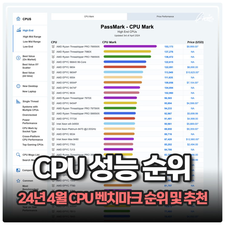 CPU 성능순위 인텔 i5 AMD 라이젠 CPU 종류 24년 4월 기준 : 네이버 블로그