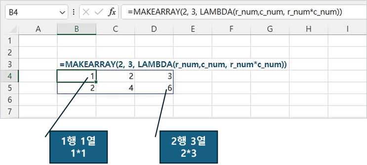 LAMBDA 식으로 배열을 만드는 엑셀 MAKEARRAY 함수 (엑셀 함수 정리) : 네이버 블로그