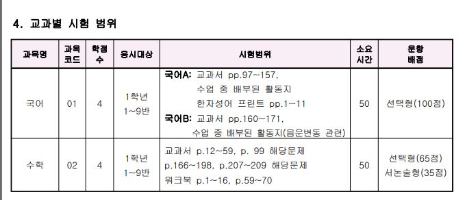바다국어 바다국어 구현고 국어 시험 범위 문학 언어와매체 심화국어 내신 수능특강 구현고 국어 구현고 국어