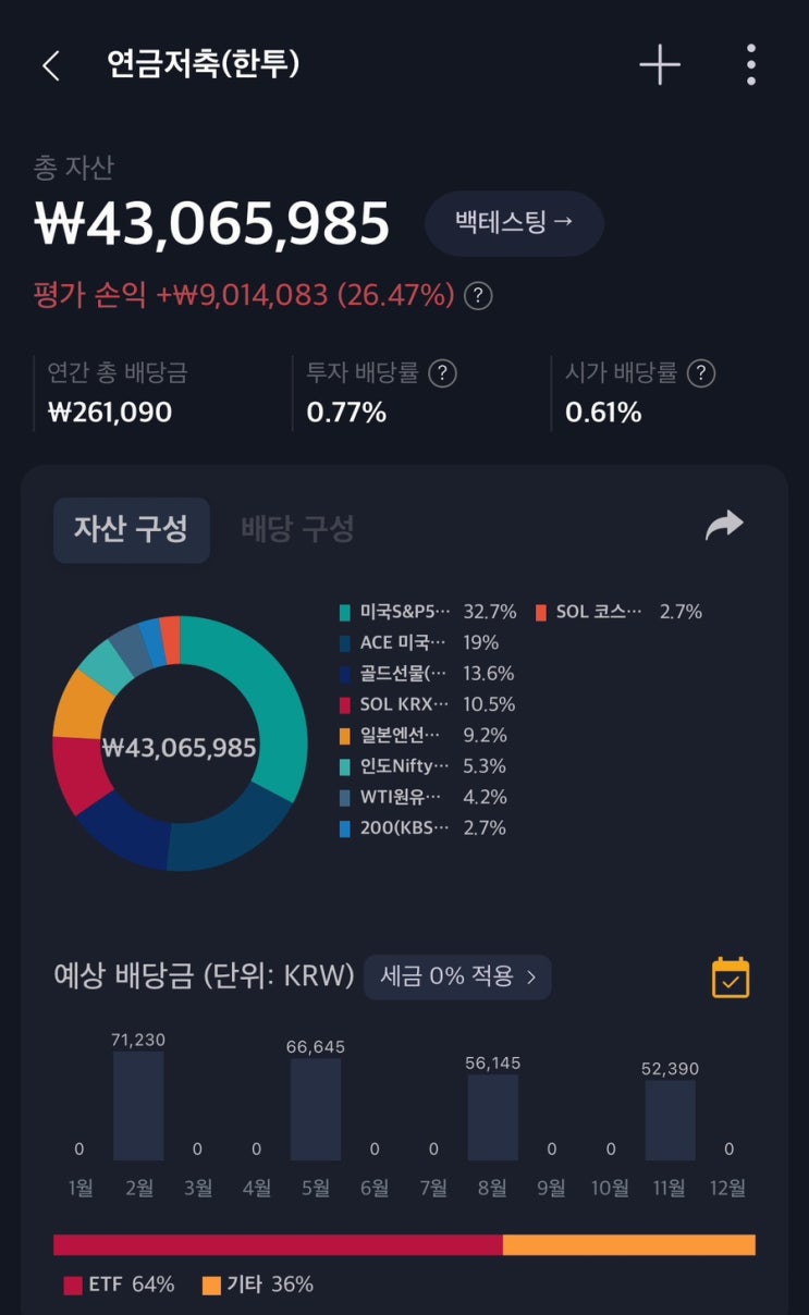 개인연금저축 ETF 24년 3월 수익률 공유 : 네이버 블로그
