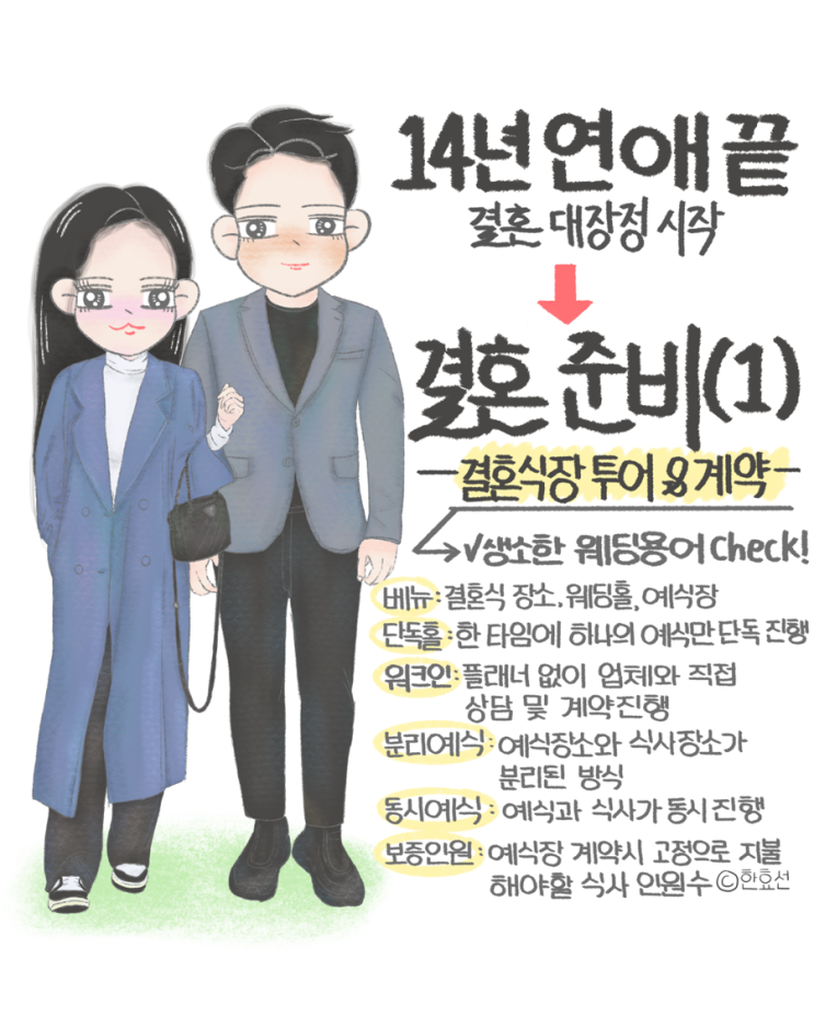 W1 결혼 식장 투어and계약신도림 라마다 라비두스 예약 꿀팁 네이버 블로그