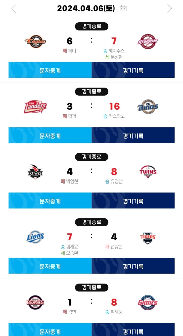 [KBO] 24.04.06 경기 결과(키움한화, NCSSG, 엘지KT, 롯데두산, 삼성기아) : 네이버 블로그