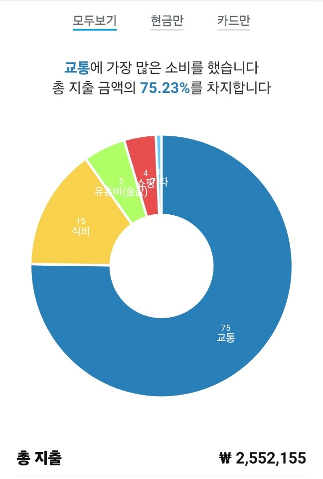 스페인 자유여행 경비 스페인 직항환승 항공권 가격 및 항공사 추천 국내선 부엘링 정보 네이버 블로그