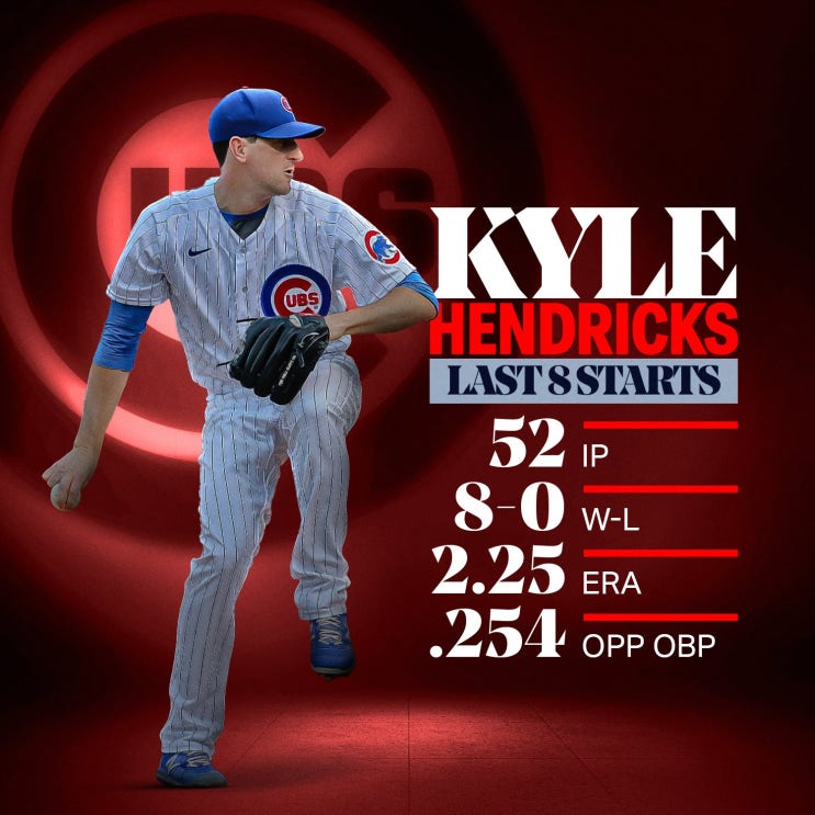 컵스의 선발투수인 카일 헨드릭스 (Kyle Hendricks)에 대해서 알아보자 : 네이버 블로그