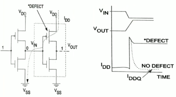 IDDQ 테스팅: 정적 상태에서 흐르는 전류를 갖고 공정 결함을 검증하는 방법론 : 네이버 블로그