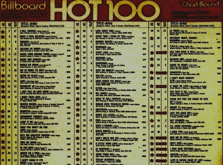 Billboard Chart Rewind (1979.4.7) - HOT 100 | Gloria Gaynor | Little ...