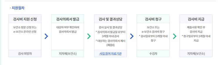 2024 임신 사전건강관리 지원 난임검사비용 지원금받기 최대 18만원여자13만원 남자 5만원 신청하기 네이버 블로그